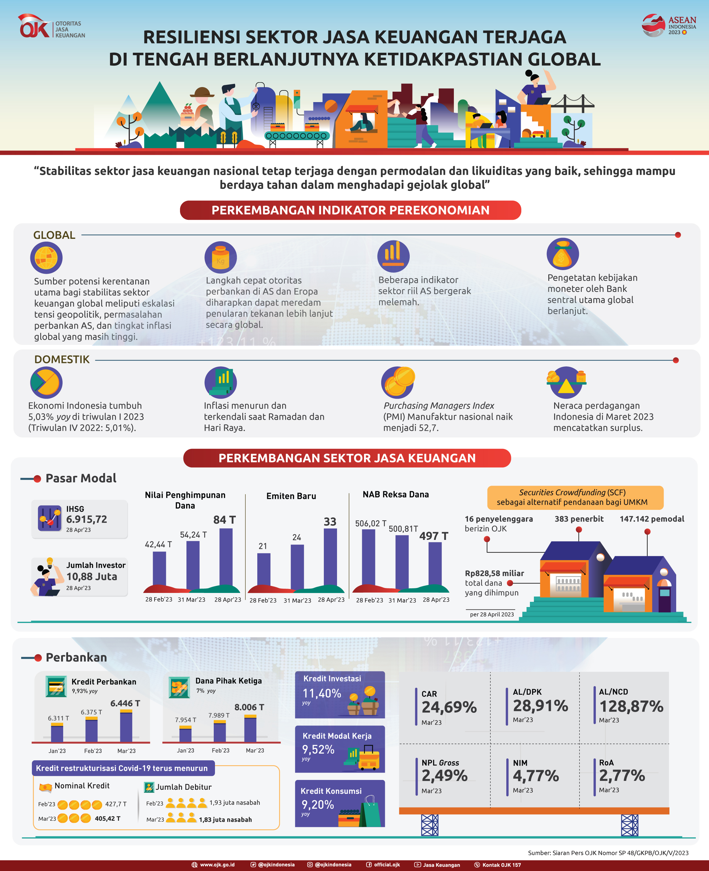 Infografis Resiliensi Sektor Jasa Keuangan Terjaga Di Tengah